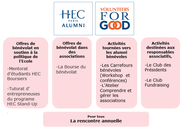HEC Volunteers For Good - HEC Engagés pour le Bien Commun | HEC Alumni HEC Volunteers For Good - HEC Engagés pour le Bien Commun | HEC Alumni